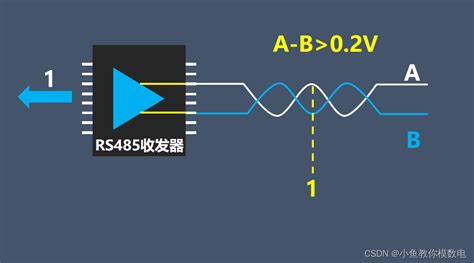 Rs485接口电路设计485电路设计 Csdn博客