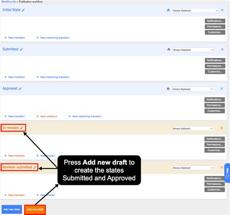 Configure A Simple Publication Workflow Aodocs Knowledge Base