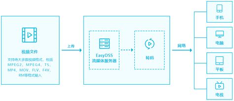 Easydss Easydss