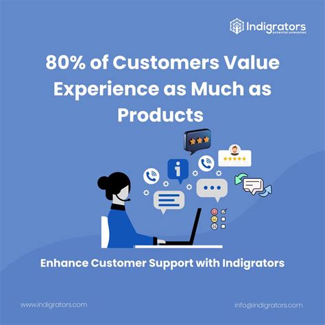 Indigrators On Linkedin Customersupport Customerexperience