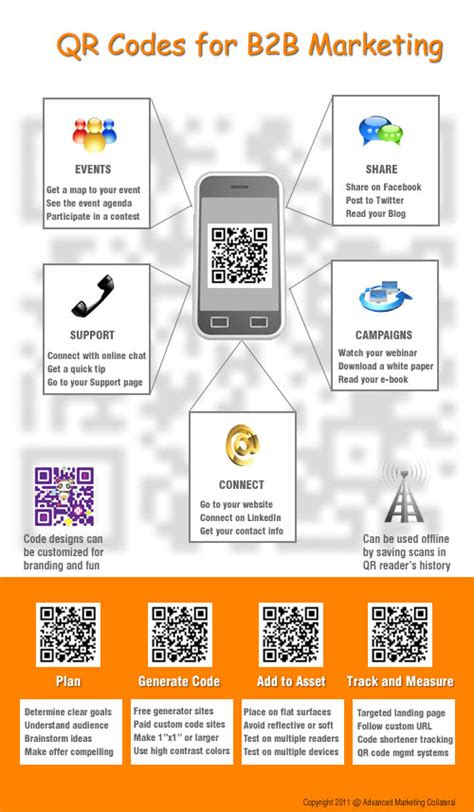 [infographic] how to use qr codes for b2b marketing advanced marketing collateral