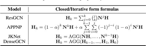 Table 2 From Deep Graph Neural Networks Via Posteriori Sampling Based