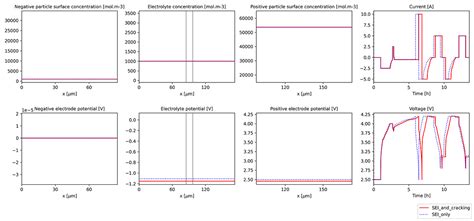 pybamm techno economic analysis library — blog i by julian evers medium