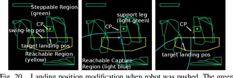 Figure 20 From Humanoid Walking System With Cnn Based Uneven Terrain Recognition And Landing