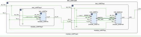 FPGA Based Multi Channel UART SPI Communication System Boardor