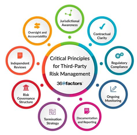 The Agencies Guidance For Developing And Implementing Third Party Risk