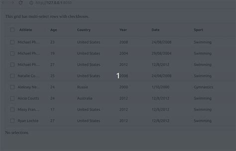 Dash Ag Grid Clicking On Row Deselects Other Selected Rows Dash Python Plotly Community Forum