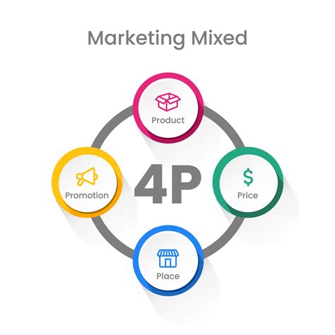 Marketing Mix Model Product Location Price And Promotion Business