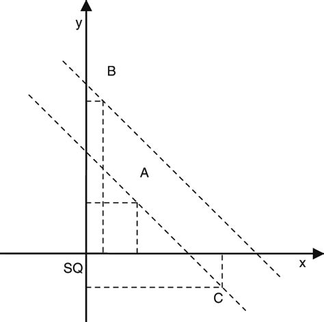 1 A Two Actor Interaction Download Scientific Diagram