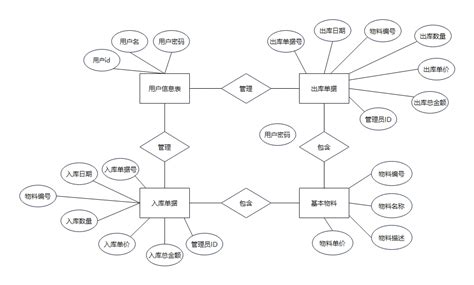 Edpkqswb 亿图图示模板社区