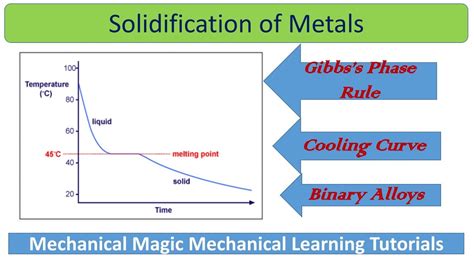 Phase Field Model For Binary Alloys