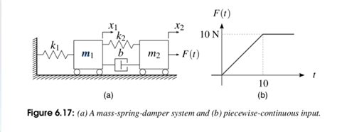 Solved Use Matlab To Solve The Following Problems P6 7