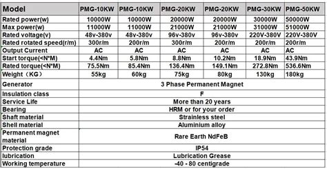 10kw Direct Shaft Big Generator Ac Alternators 96v 120v 220v 380v