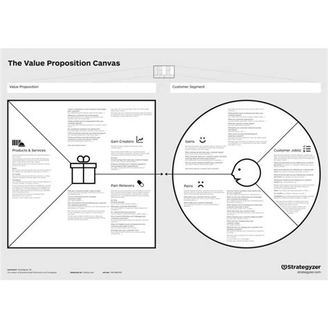 Value Proposition Canvas Ubicaciondepersonas Cdmx Gob Mx