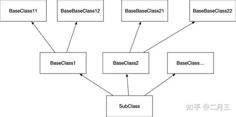 Python进阶（十一）多继承 知乎