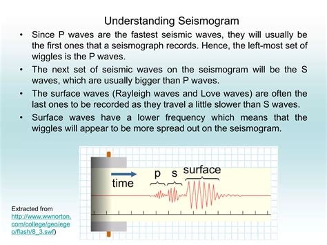 9042 Earthquakes Waves Ppt