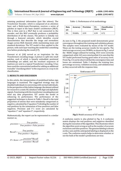 Indian Sign Language Recognition Using Vision Transformer Based Convolutional Neural Network Pdf