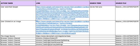Recovering Cleared Browser History Chrome Forensics