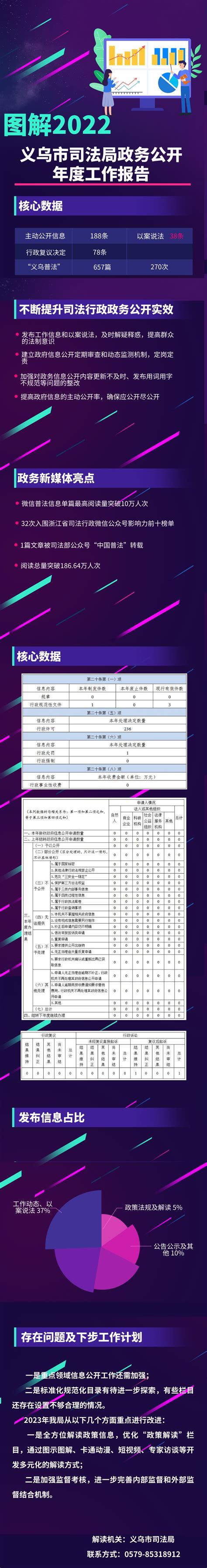 2022年司法局政府信息公开工作年度报告（图解版）