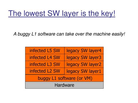 Ppt A Translation From Typed Assembly Language To Certified Assembly
