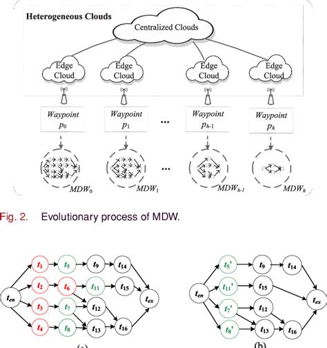 Figure 2 From Security Aware Dynamic Scheduling For Real Time