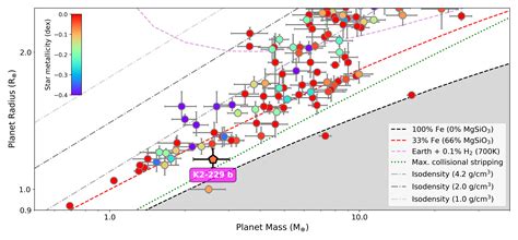 Github Castro Gzlz Mr Plotter Mister Plotter Is A Tool To Plot Mass Radius Diagrams With Your