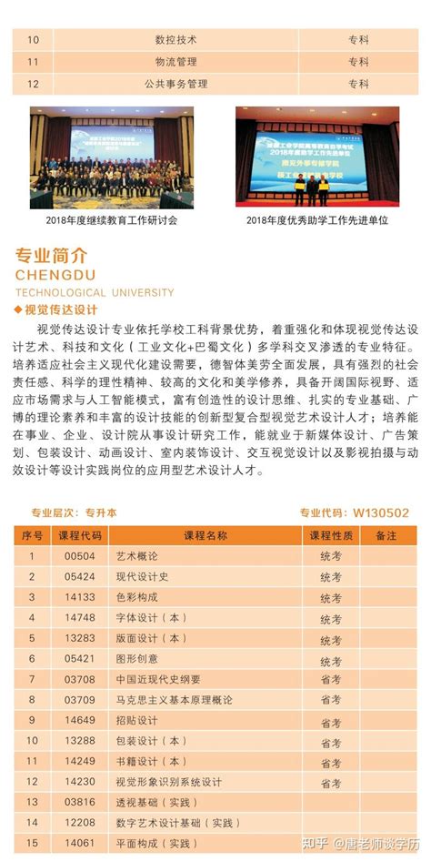 成都工业学院2023年自考招生简章~点击查看详情！ 知乎
