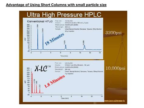 Hplc Instrumentation And Techniquesbasicsppt