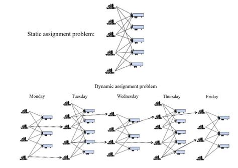 Warren Powell On Linkedin A Modern Approach To Teaching Optimization I This Is The First In A