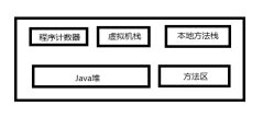 JVM学习 二 编程设计 ITGUEST