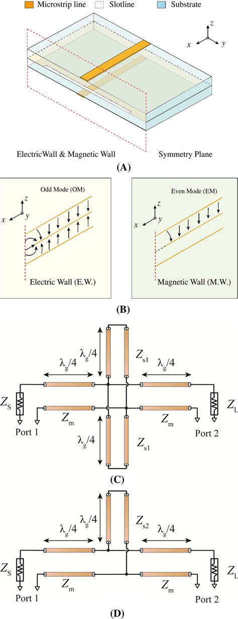 Schematics Of Equivalent Circuit Models For Design Process Of The Download Scientific Diagram
