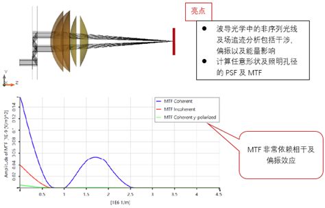 仿真一个包含复杂2d出瞳扩展的波导系统 讯技光电科技 上海 有限公司