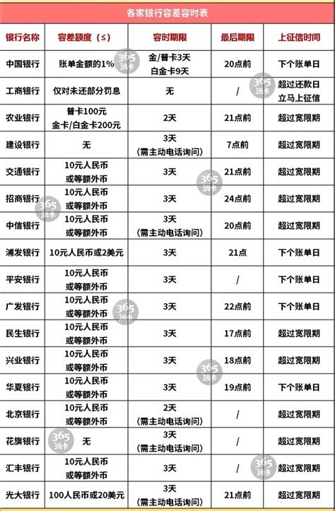 信用卡逾期3天、30天、90天？別慌，知道這些可以輕鬆補救 壹讀