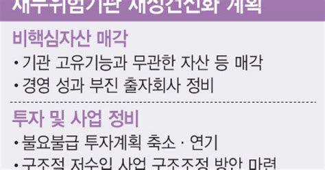비핵심 자산 매각하고불필요한 투자·사업 정리