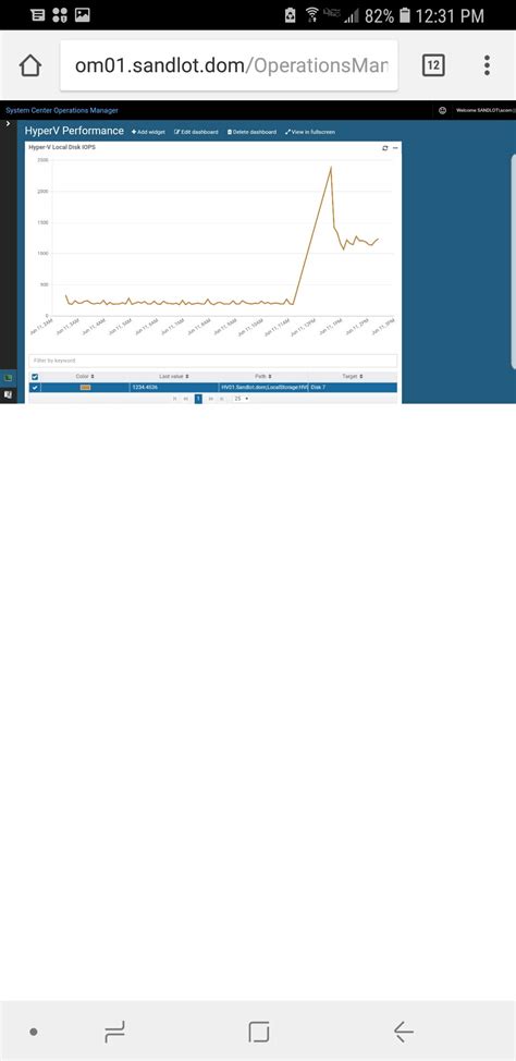 Scom Html5 Dashboards Squaredup Vs Scom 1801 Dashboard
