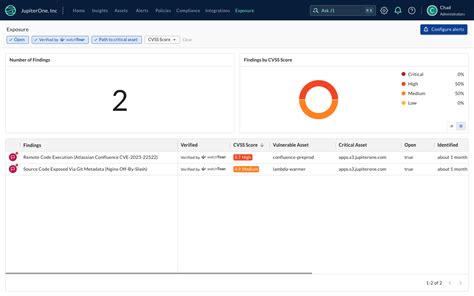 Continuous Threat Exposure Management