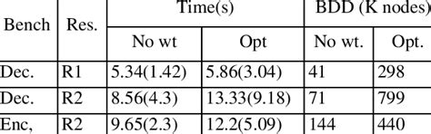 Adpcm Execution Statistics Download Table