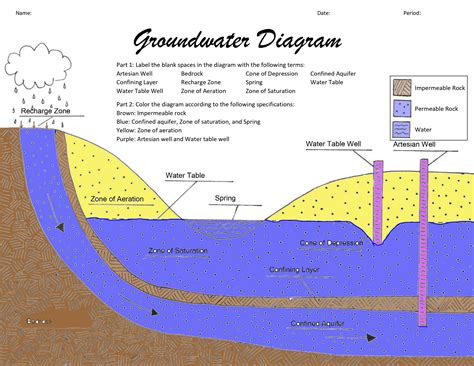 Uil Science Practice Test 2 6th 8th Grade Flashcard Wayground