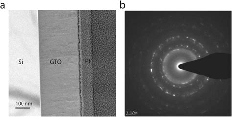 TEM And Selected Area Electron Diffraction SAED Paired Image Of