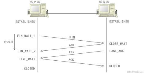 tcp与udp通信详解：close wait、time wait状态及连接管理 csdn博客