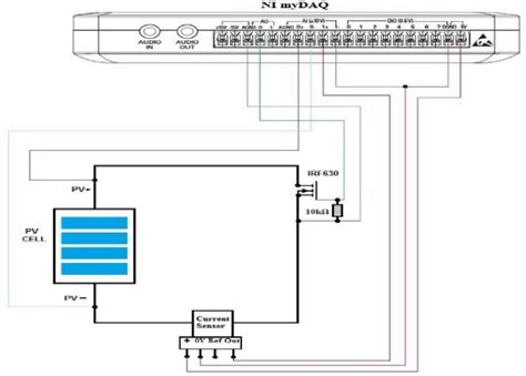 I V Tracer Circuit And Ni Mydaq Download Scientific Diagram