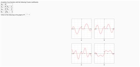 Solved 2 Points F Is A Function With The Following Fourier Chegg Com