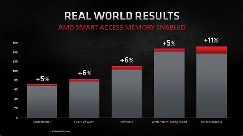 NVIDIA Smart Er Access Memory