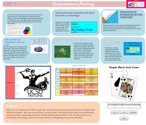 PPT Computational Thinking PowerPoint Presentation Free Download ID