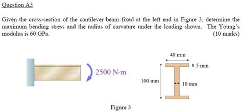 SOLVED Ouestion A3 Given The Cross Section Of The Cantilever Beam
