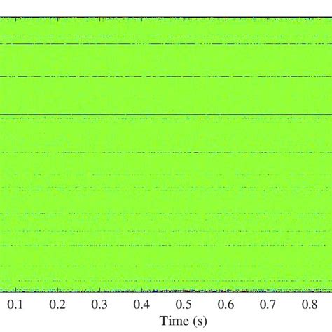A Rms And B Waterfall Plot Of The Demodulated Phase Signal Over Download Scientific Diagram