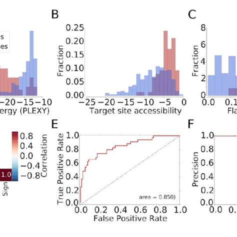 characterization of the chimeric read­based snorna target download