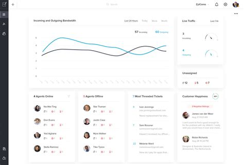 Zoho Desk Pricing Reviews And Features October 2020