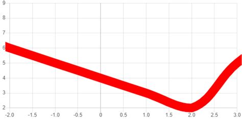 Line Drawn Outside Minmax Since 29 · Issue 6631 · Chartjschartjs · Github
