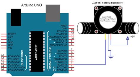 Arduino и датчик расхода воды